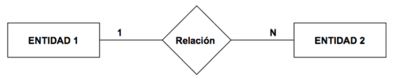 Modelo Entidad/Relación Extendido - manuel.cillero.es